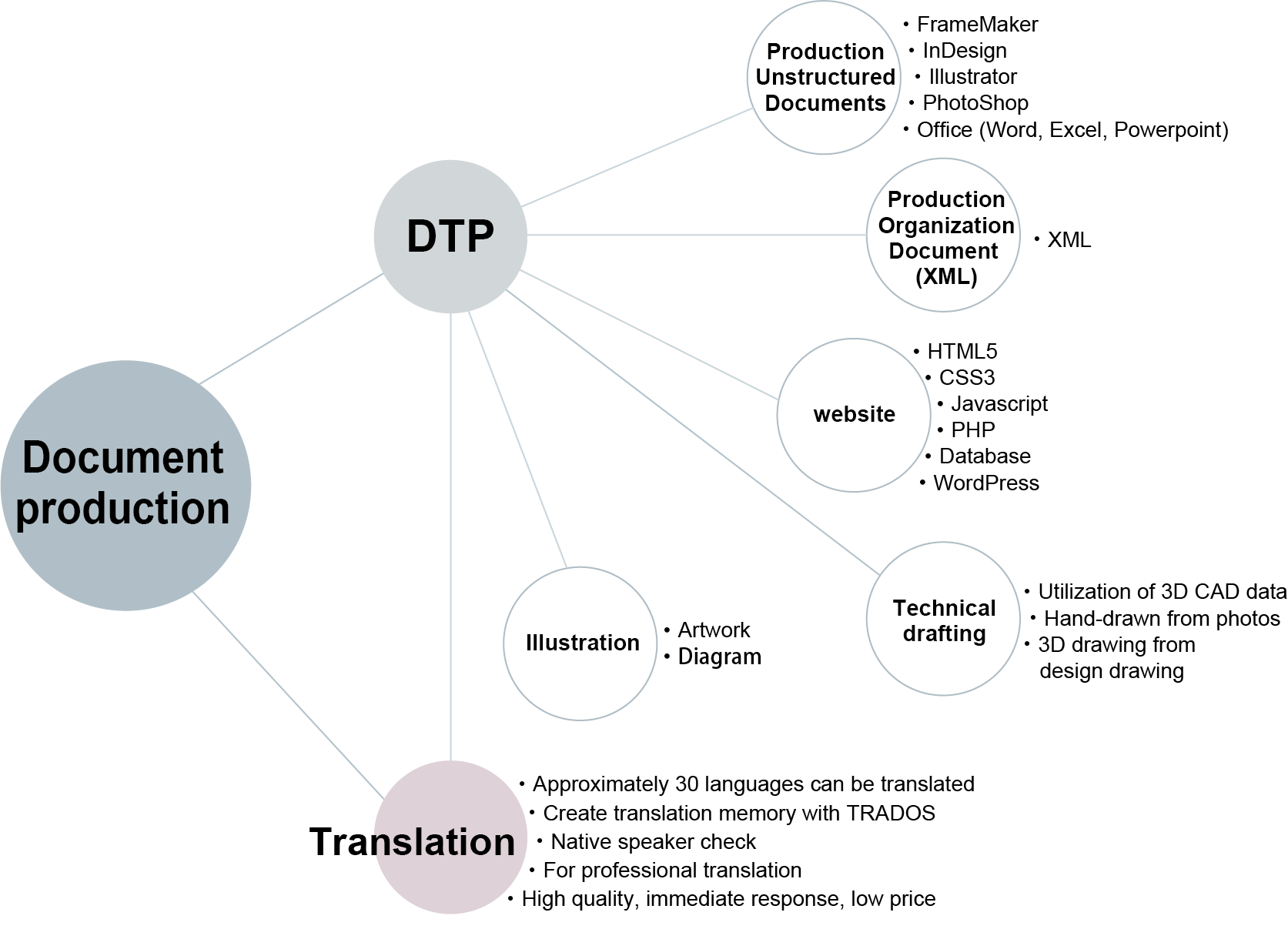Mediccenter Co., Ltd. | 2_en_3-1_DTP・制作